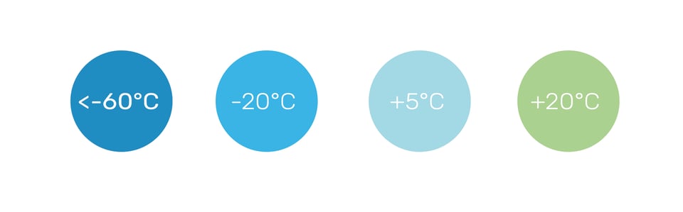 KTEvolution Passive Temperature Control Container